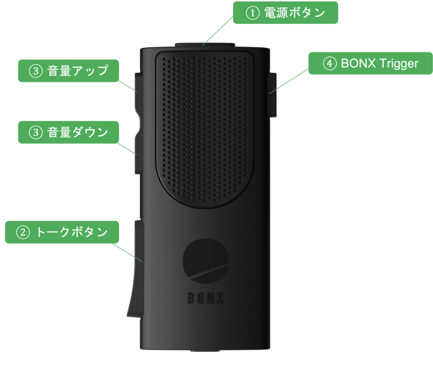 BONX Stick基本操作マニュアル